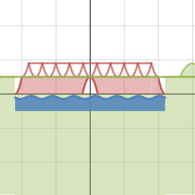 Wave bridge | Desmos