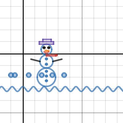 Pre Cal project| Desmos