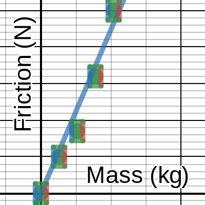3L - Friction Lab | Desmos