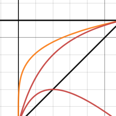 strafe correct | Desmos