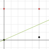 Acceleration vs. Incline Angle | Desmos