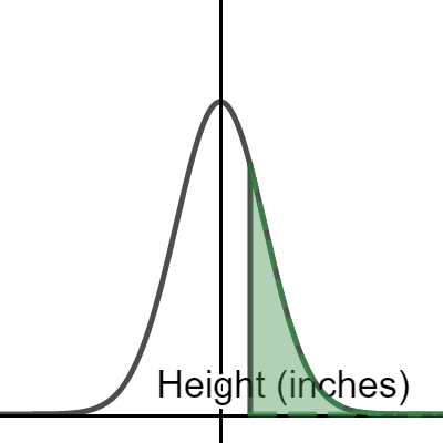 Standard Normal Curve for Project| Desmos