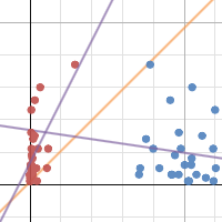 Bryant Brown | Desmos