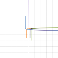 numbers 1-4 | Desmos