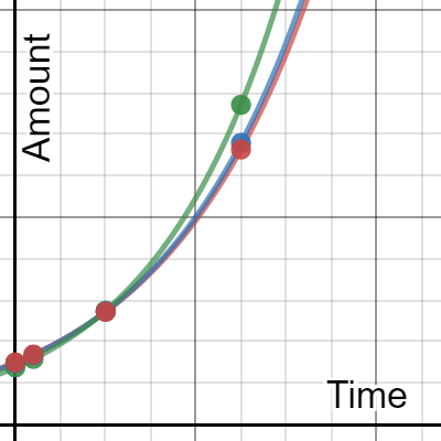 Finance Project | Desmos