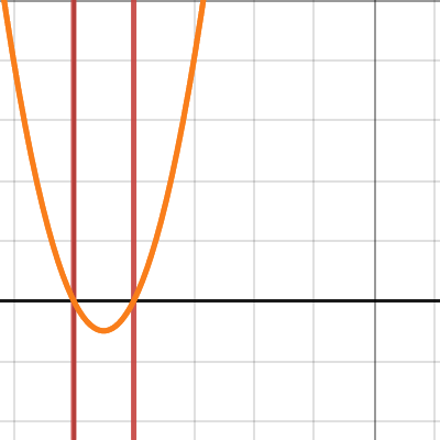 Parabola Equation #3| Desmos