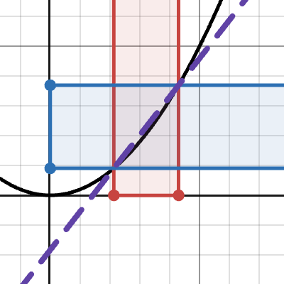 Average & Instantaneous | Desmos