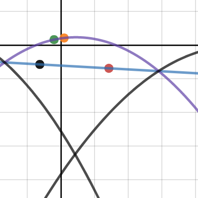 Parabola with velocity and position with line intersection | Desmos