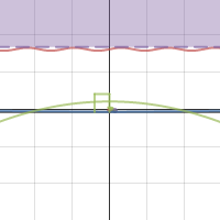 bicycle | Desmos