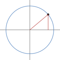 Trigonometry: Unit Circle | Desmos