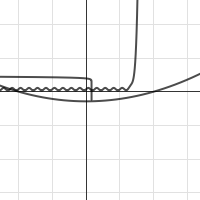 MHF4U0 Summative | Desmos