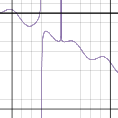 3D Graphing Project Function | Desmos