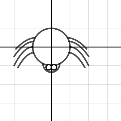 Spider Graph | Desmos