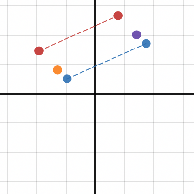 Convergence II | Desmos