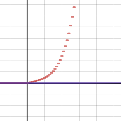 covid probability graph 3 | Desmos