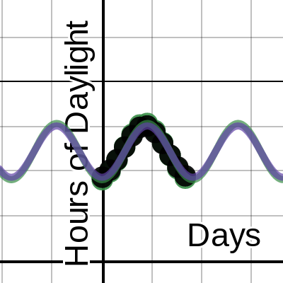 Whitehall Daylight Time | Desmos