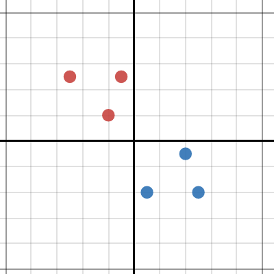 rigid motion | Desmos