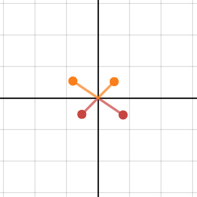Split-quaternionic negation | Desmos