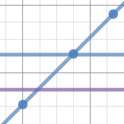 2.5 problem 5b. | Desmos