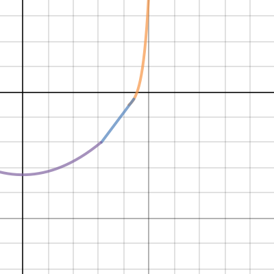Deadpool | Desmos