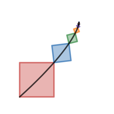 Squares Desmos