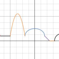 Precal Project Velocity | Desmos