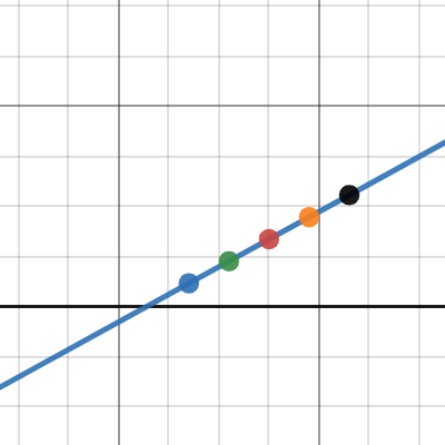 Combo bonus | Desmos