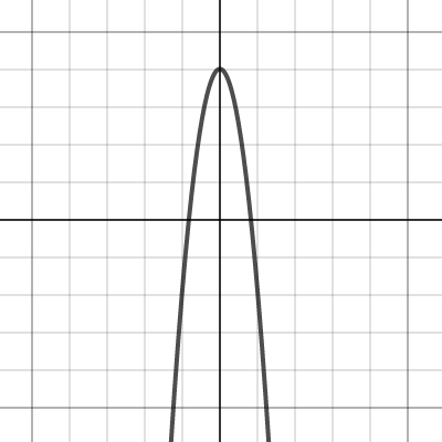 Quadratics | Desmos