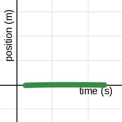 Kelly L. Trial C | Desmos