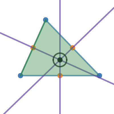 Perpendicular Bisectors - Circumcenter | Desmos