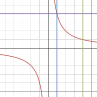 h | Desmos