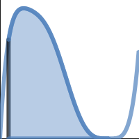 Graphs For Santa Monica | Desmos