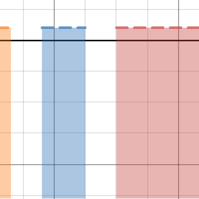 Video Game| Desmos
