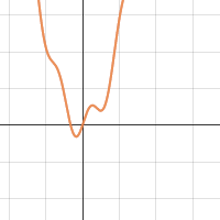 Transformations Activity 1 | Desmos