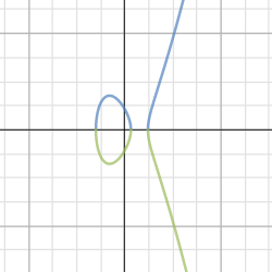 Elliptic Curves | Desmos
