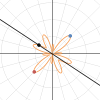 Polar Graphing Lab | Desmos