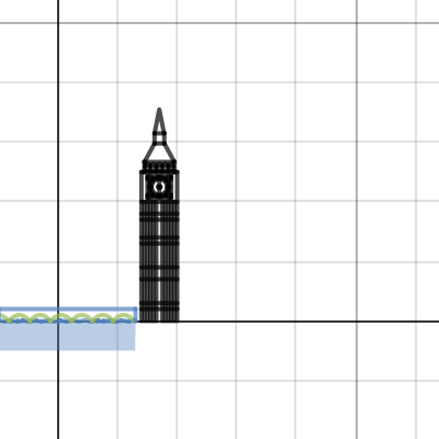 Big Ben| Desmos