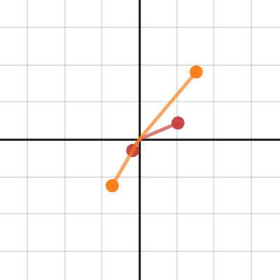 Quaternionic square | Desmos