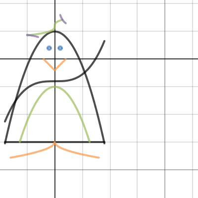 TRANSFORMATION PROJECT | Desmos