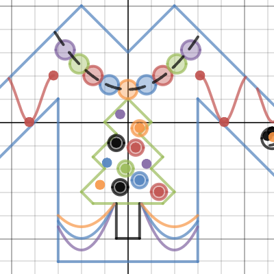 Christmas Sweater | Desmos