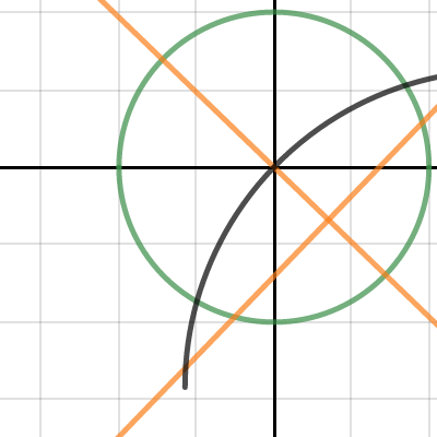 Math Circle Circle | Desmos
