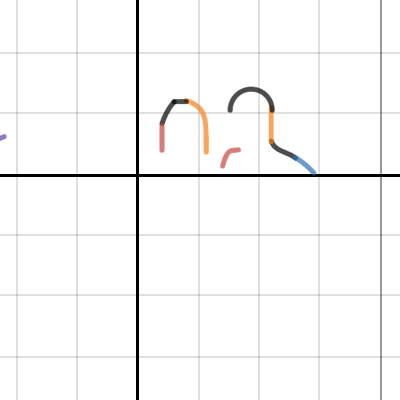 Desmos Project| Desmos