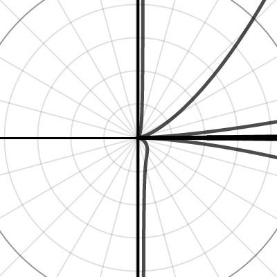 Polar: Logarithmic Spiral | Desmos