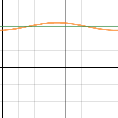Chasing Daylight | Desmos