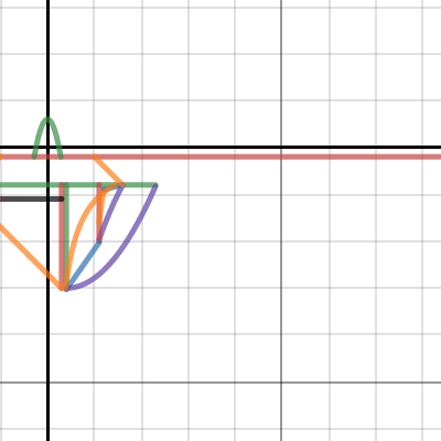 Come Sail Away Vertical Reflections Of The Functions | Desmos