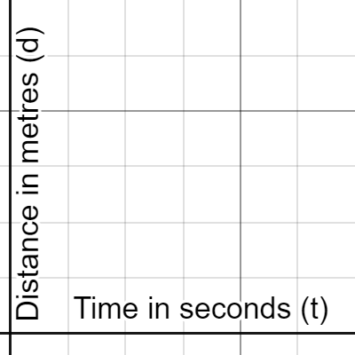 Ball drop template | Desmos