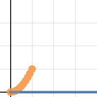 Free Falling | Desmos