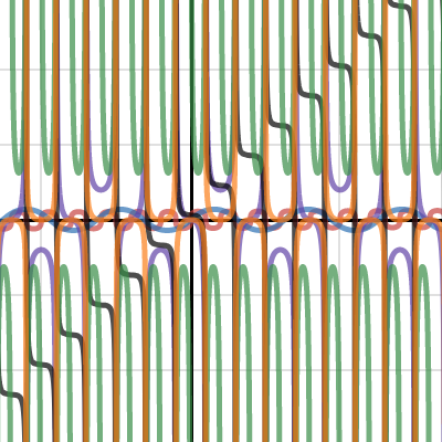 sums and products of infinite transformations | Desmos