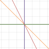 Luis Graph | Desmos