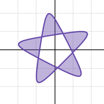implicit star | Desmos